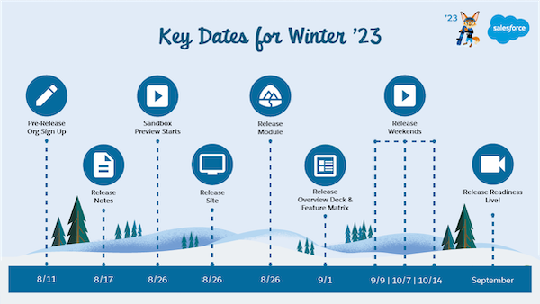Winter 23 - How to check the impact on your organisation ...